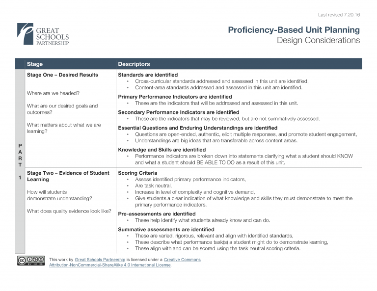 Assessing Learning in a Proficiency-Based System | Great Schools ...